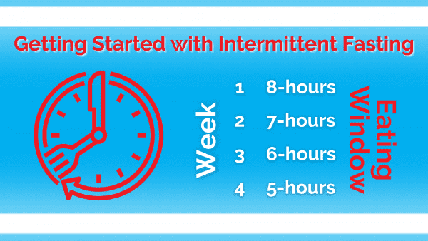 Fasting in 5 Steps - Toward Health