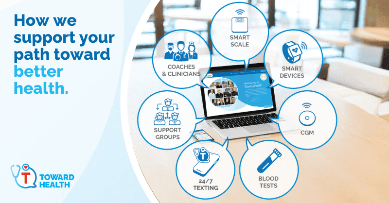 What We Offer - Toward Health