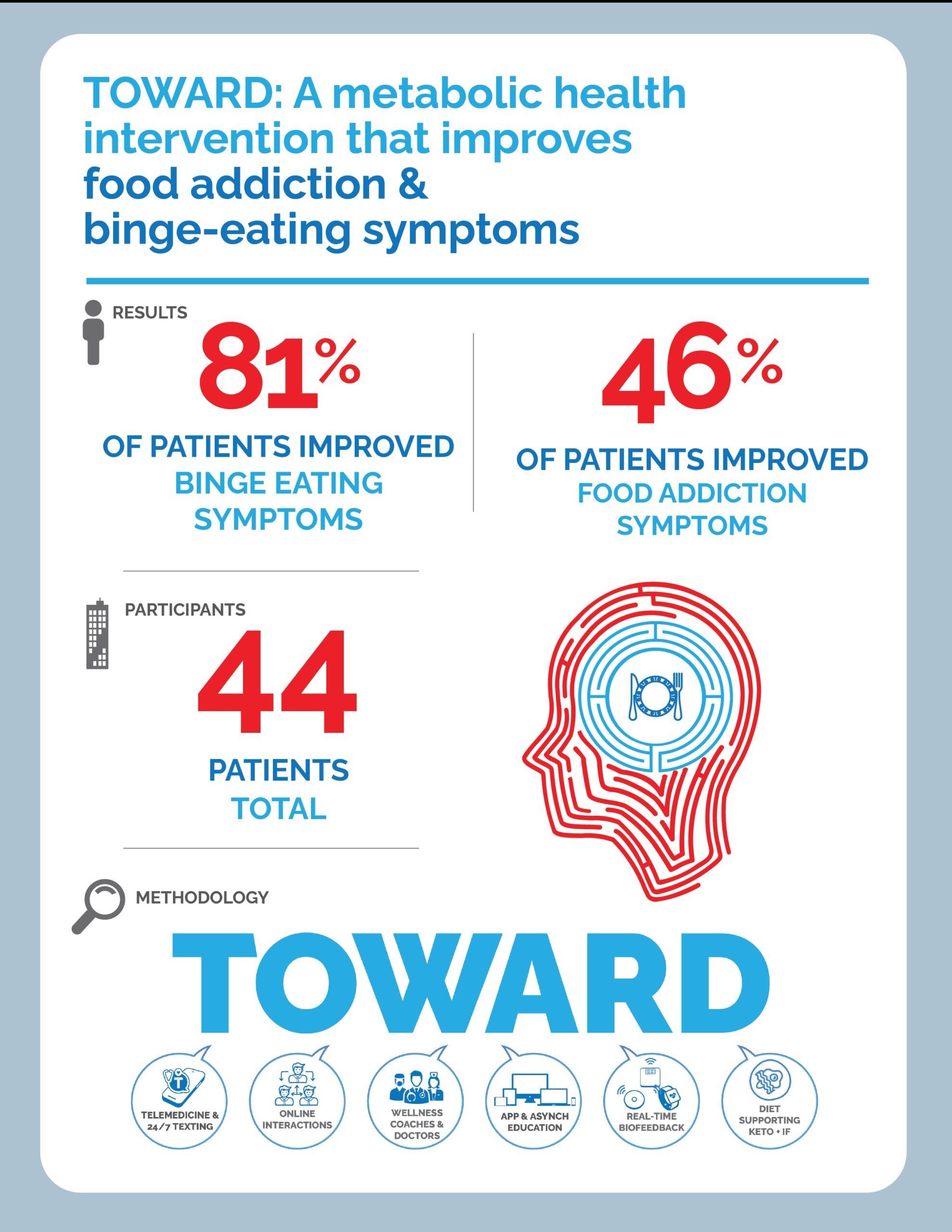 New Study: TOWARD, a metabolic health intervention that improves food ...